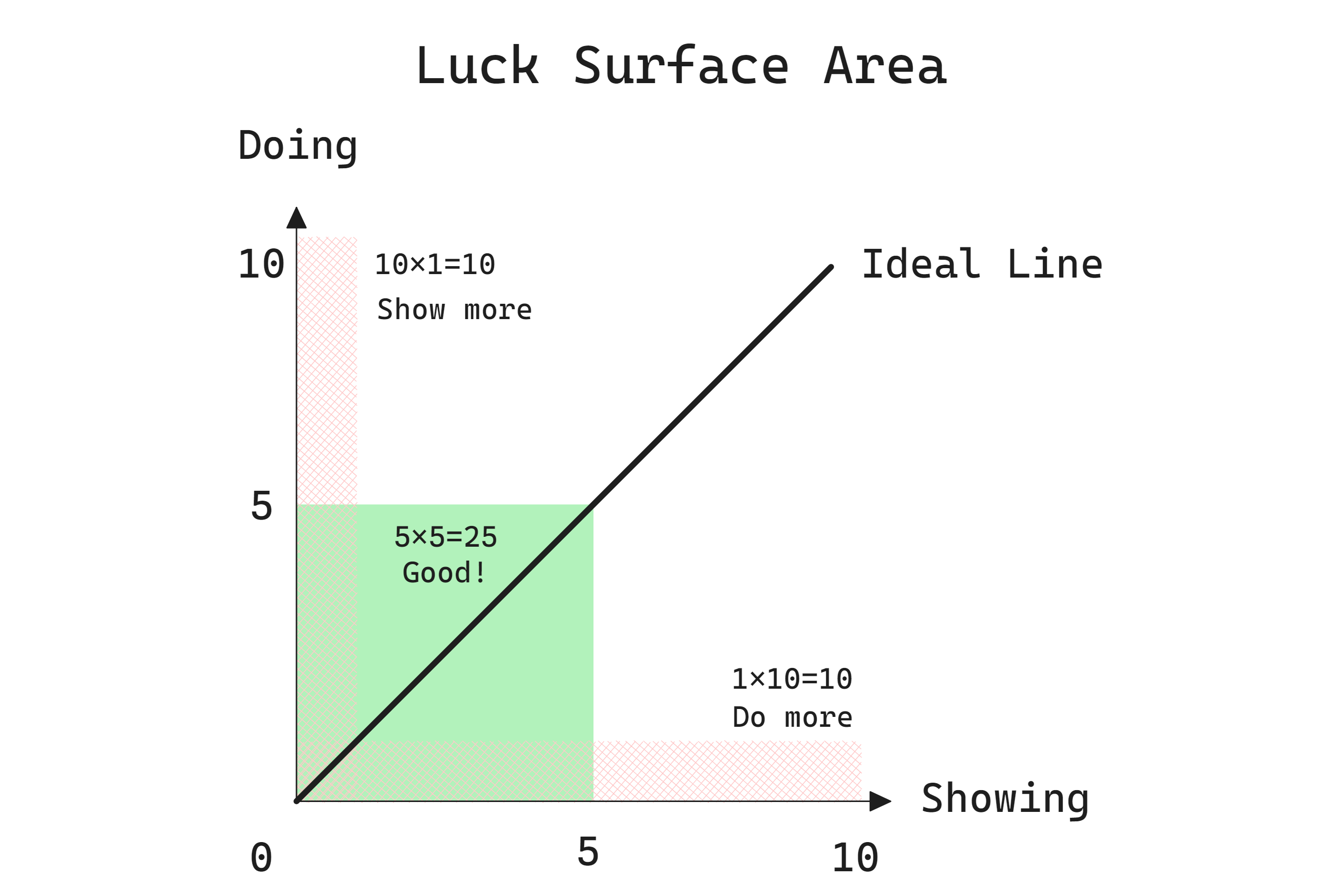 How To Get Luckier - Part 1 - by Akwaaba Tung How To Get Luckier - Part 1 - by Akwaaba Tung