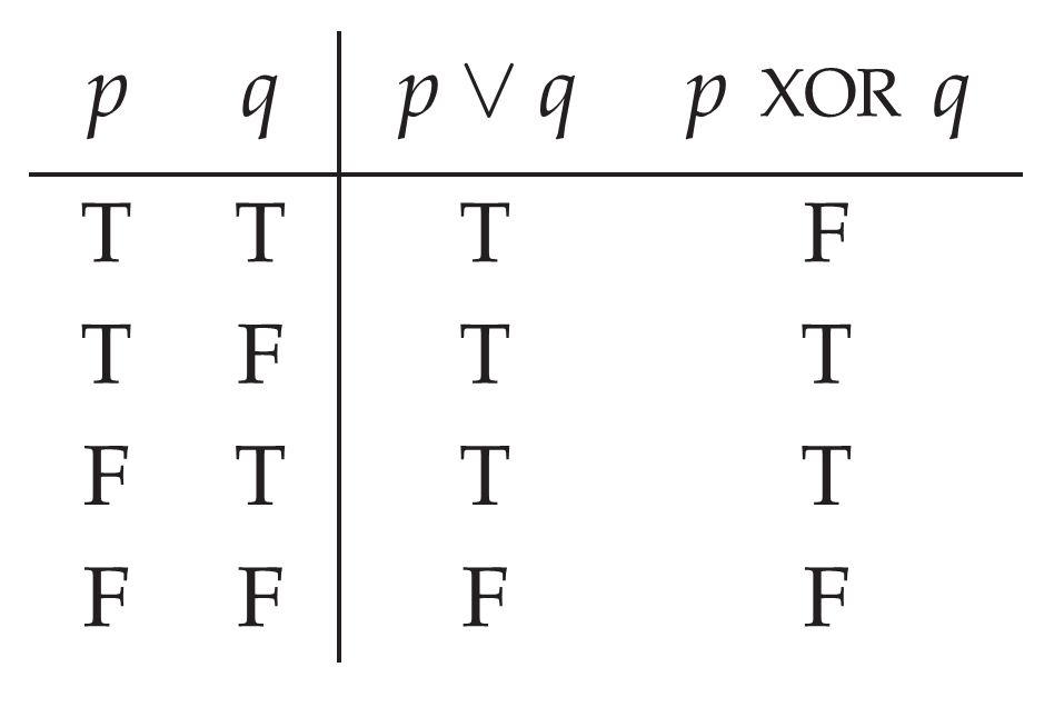 Classical propositional logic—introduction