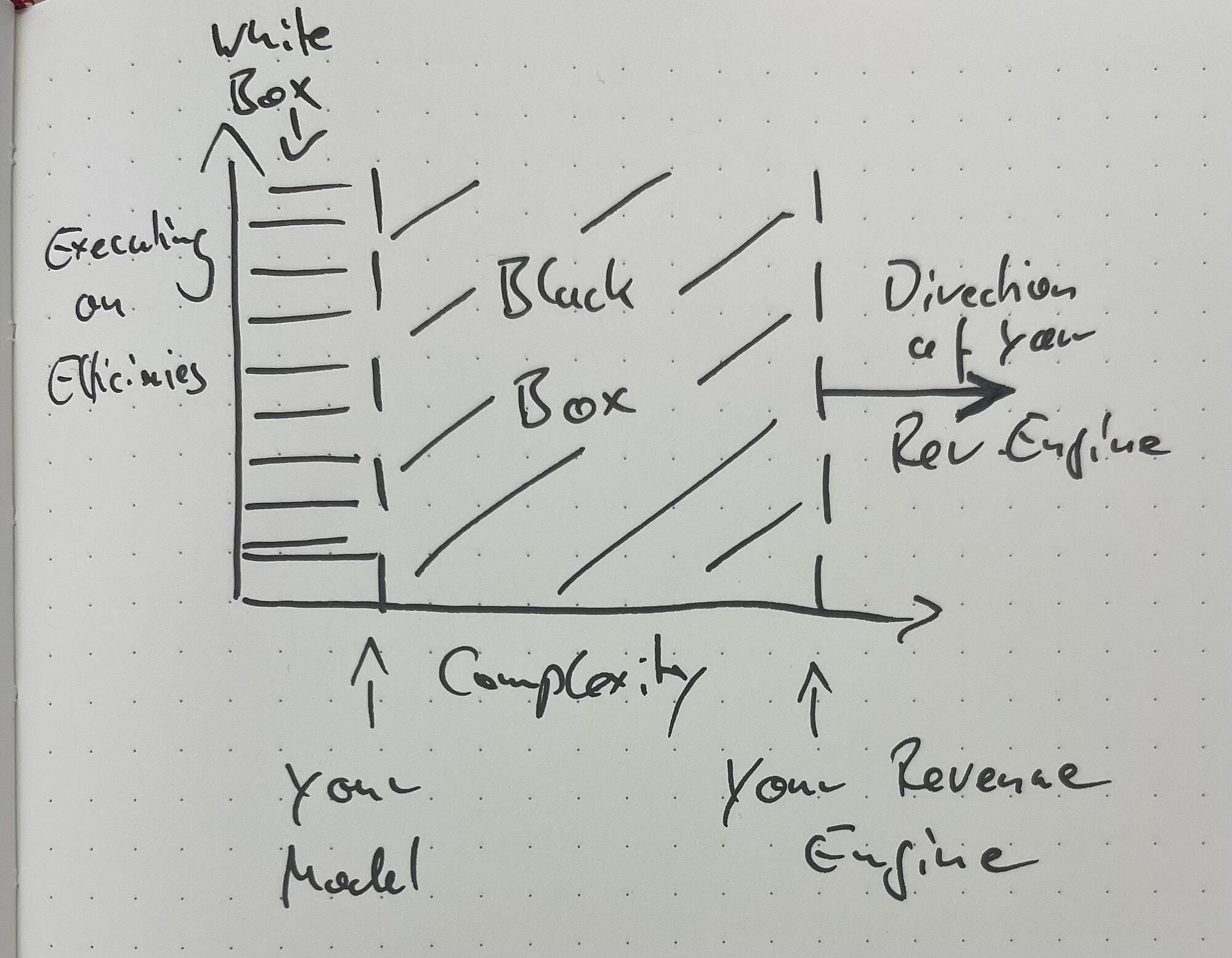 The revenue black box defined - by Toni Hohlbein