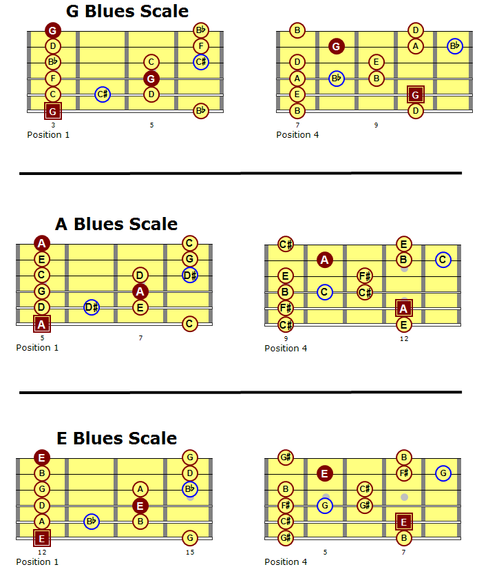 Some Blues Patterns - by C. L. Nichols