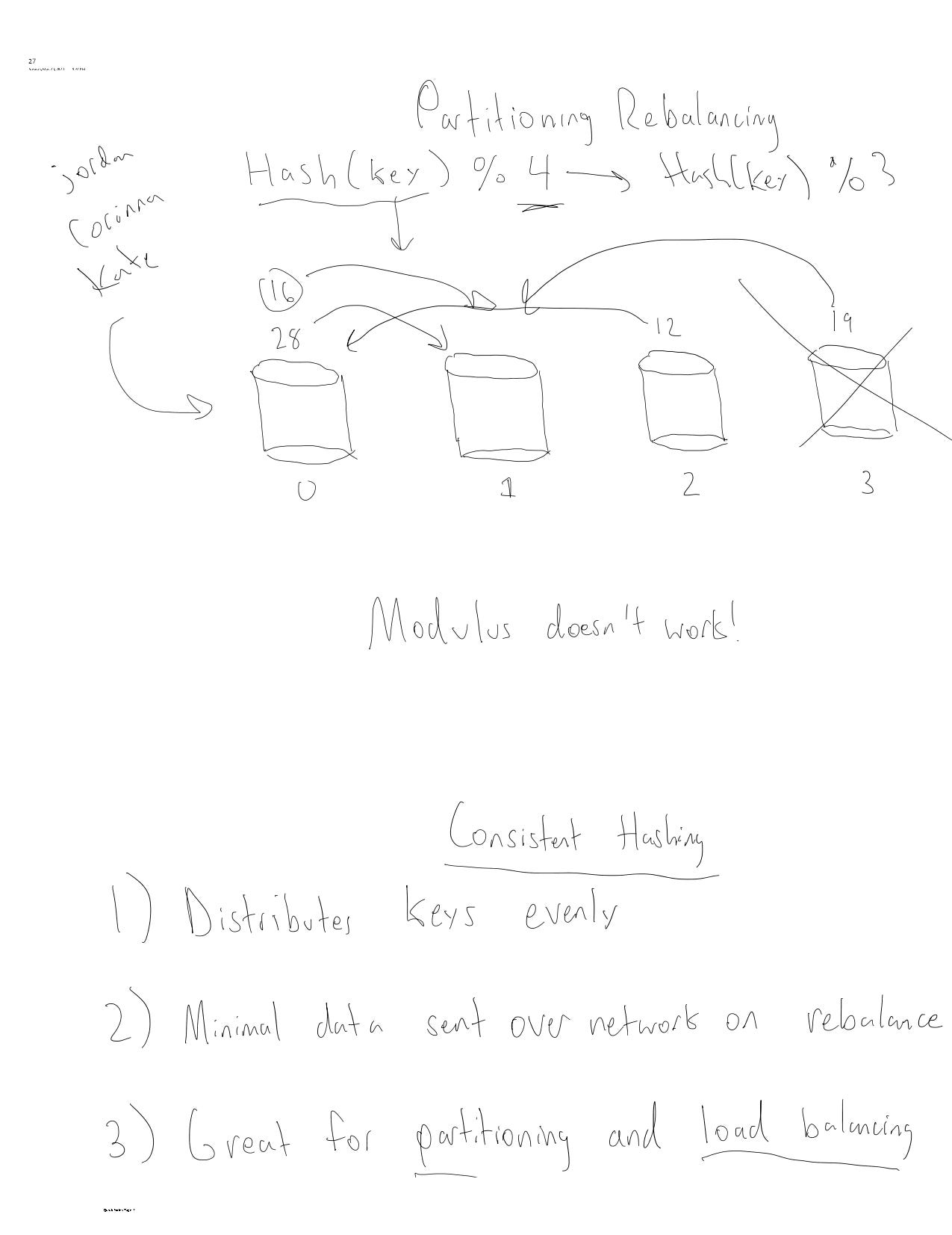 27: Consistent Hashing - by Jordan Epstein