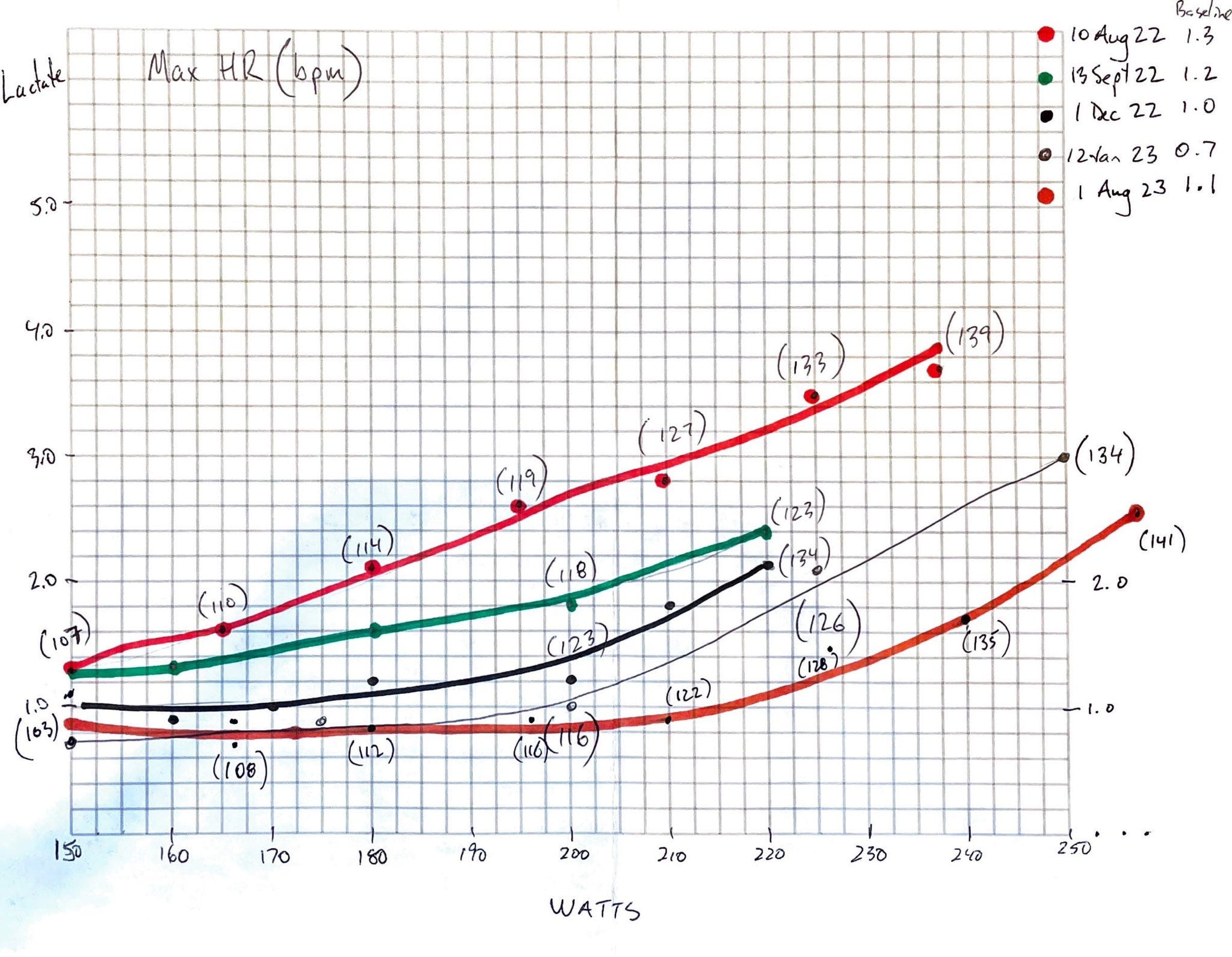 How To Endurance - by Gordo Byrn and john hellemans