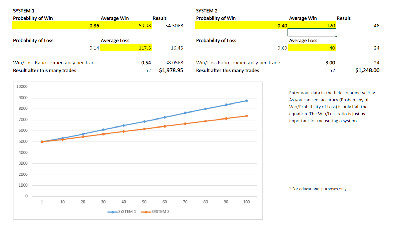 Expectancy: A chave para o sucesso no trading- INSIGHTS #28