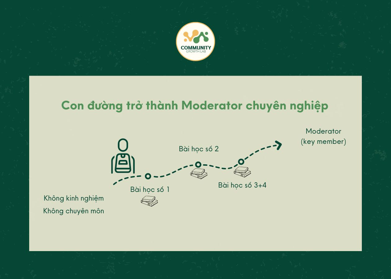 Con đường trở thành Moderator chuyên nghiệp và 4 bài học cộng đồng đắt giá