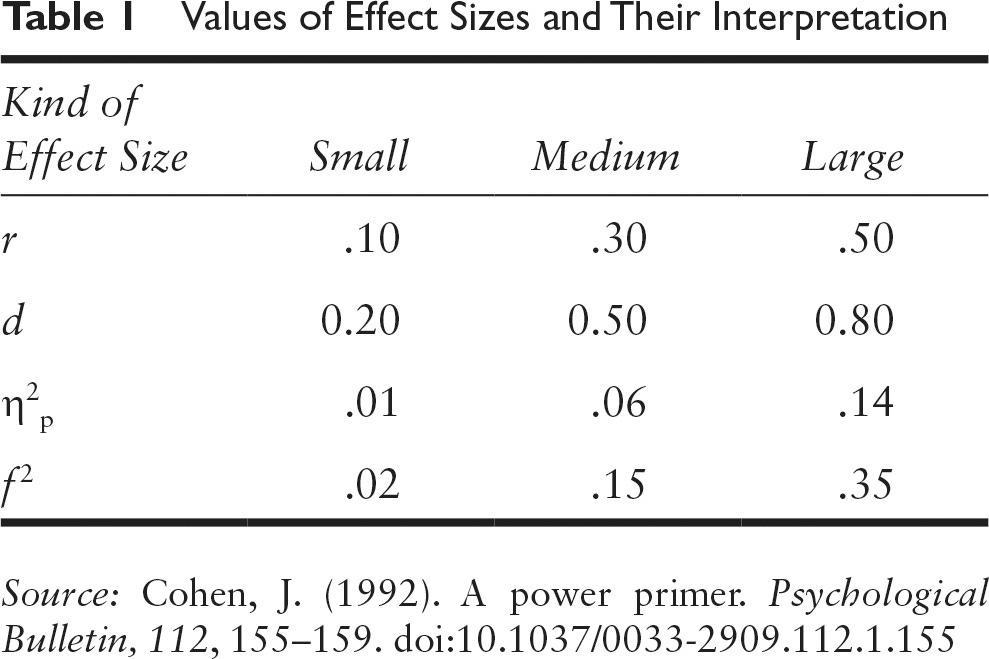 Using the Binomial Effect Size Display (BESD) to understand correlations