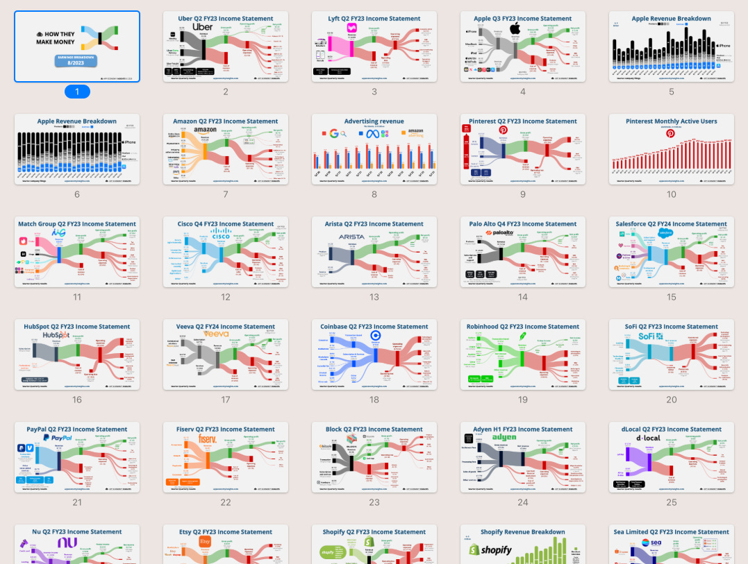 📊 Earnings Visuals (8/2023) - by App Economy Insights