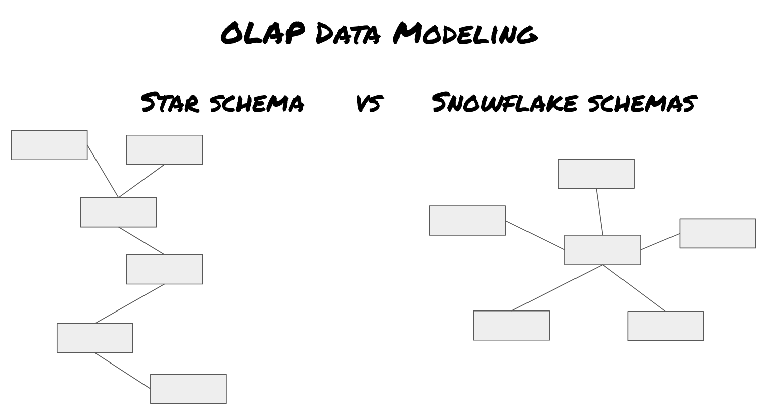 Data Modeling at Scale. - by Daniel Beach