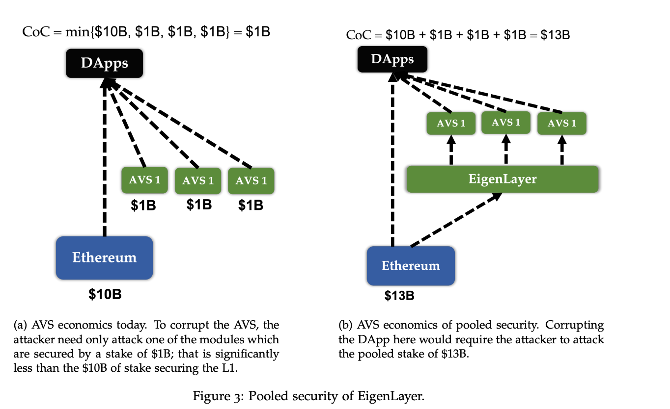 Exploring Developments Around Liquid Staking Derivatives