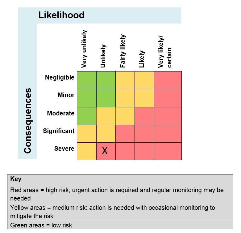 How to Address Document Fraud in Food Fraud Vulnerability Assessments