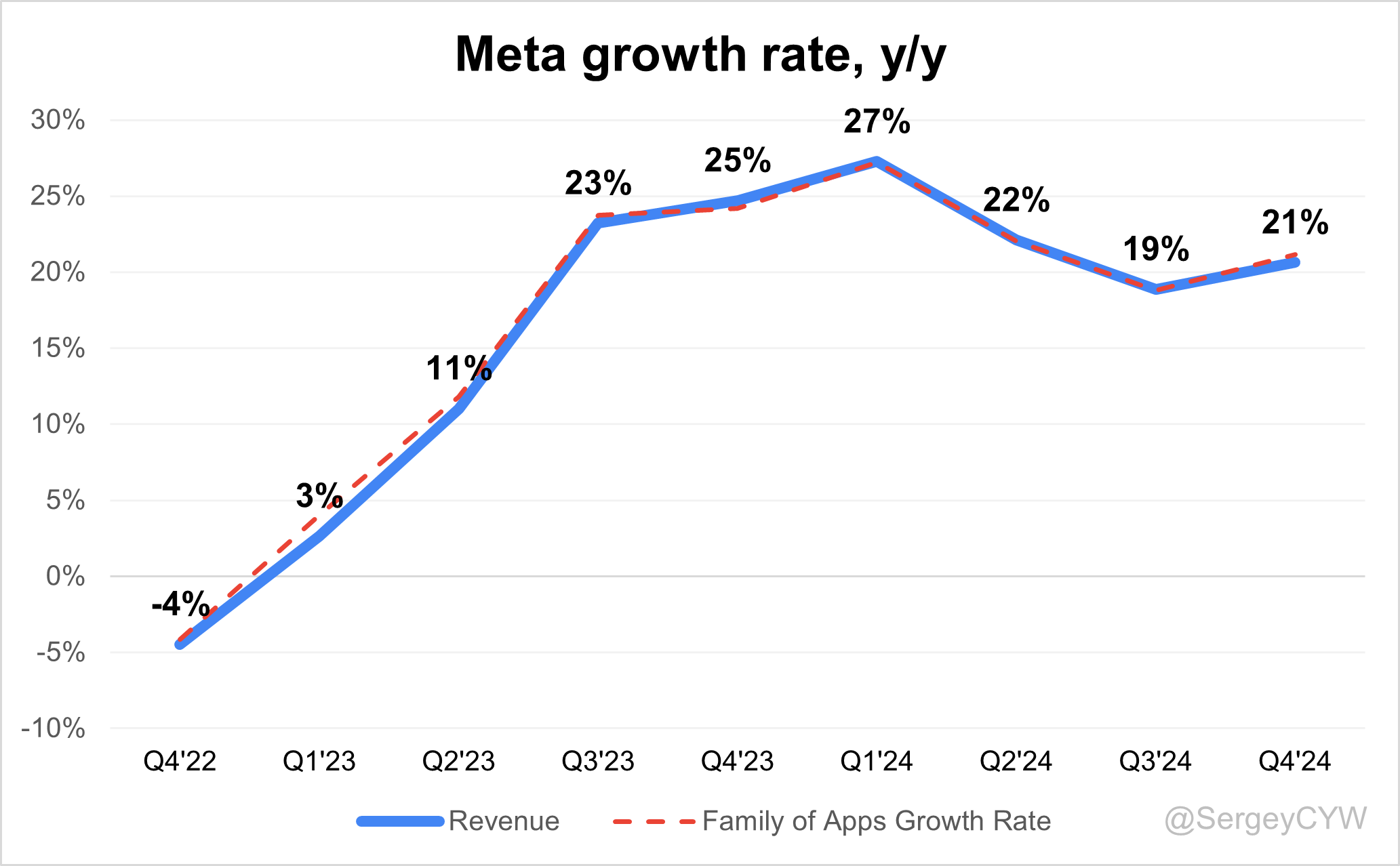 Meta Q4 2024 Earnings Analysis - by Sergey