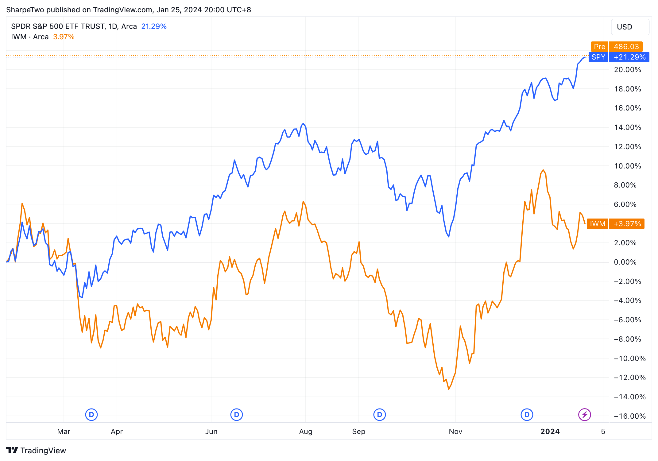 Signal du Jour - Long Vol IEF - by Ksander - Sharpe Two