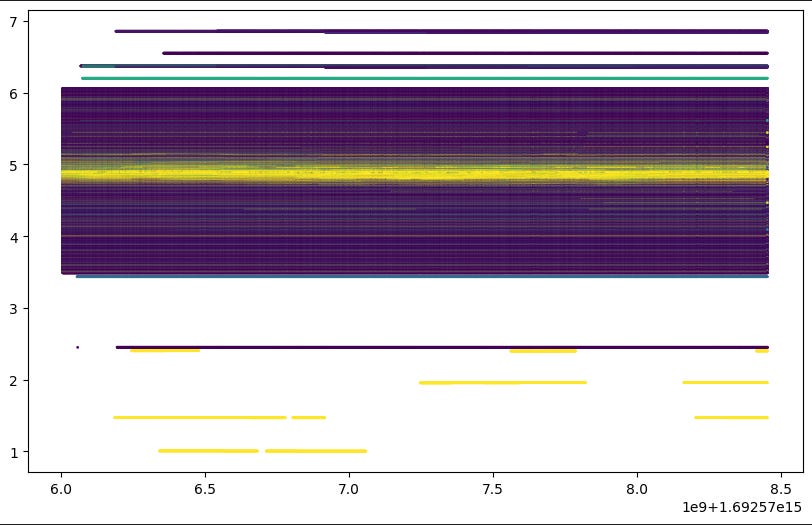 Orderbook Visualization In Python Vertoxquant