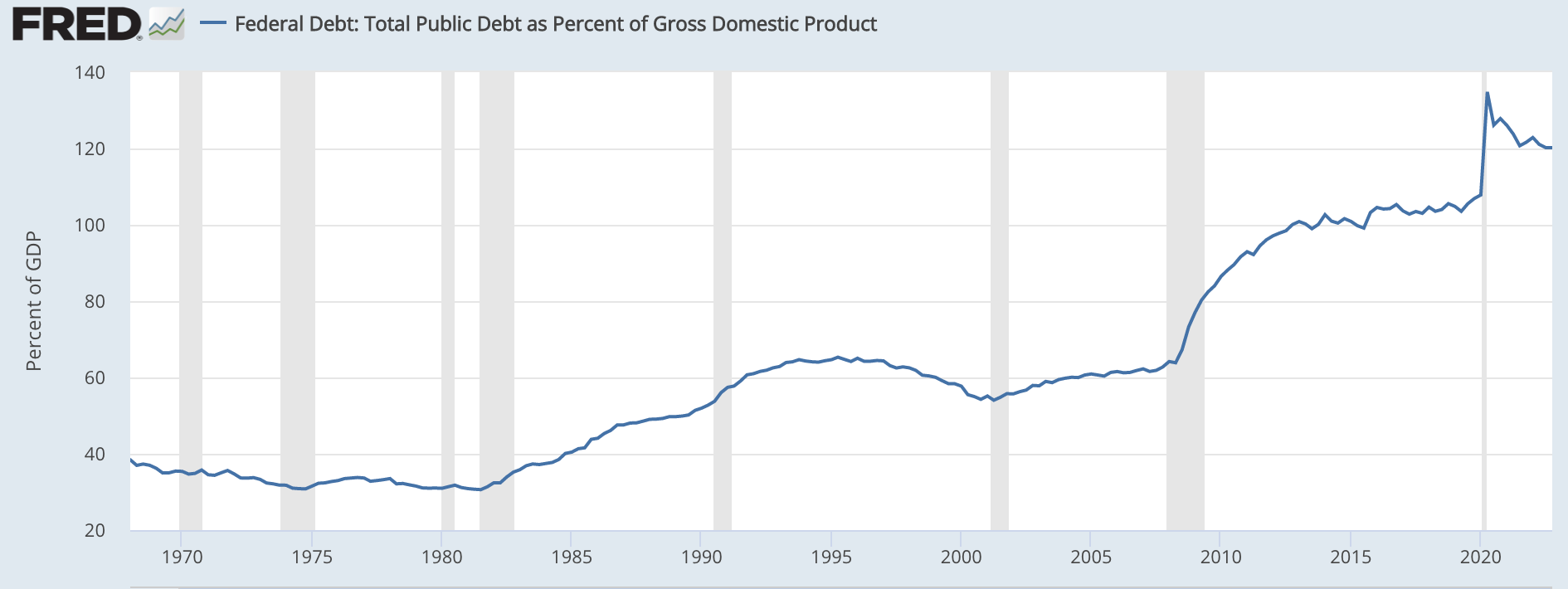 Print the Perpetual (Consol) Bond