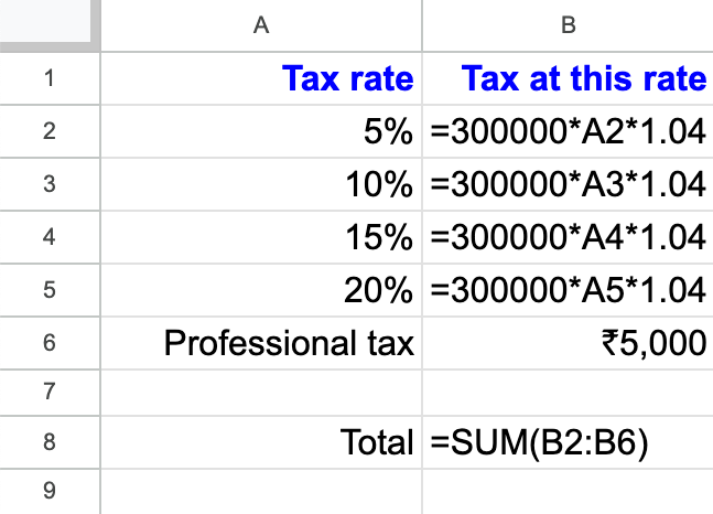 Income tax formula for use in spreadsheets