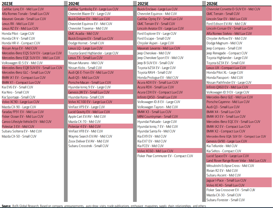 Tesla's Doctored Numbers in IR Day Presentation