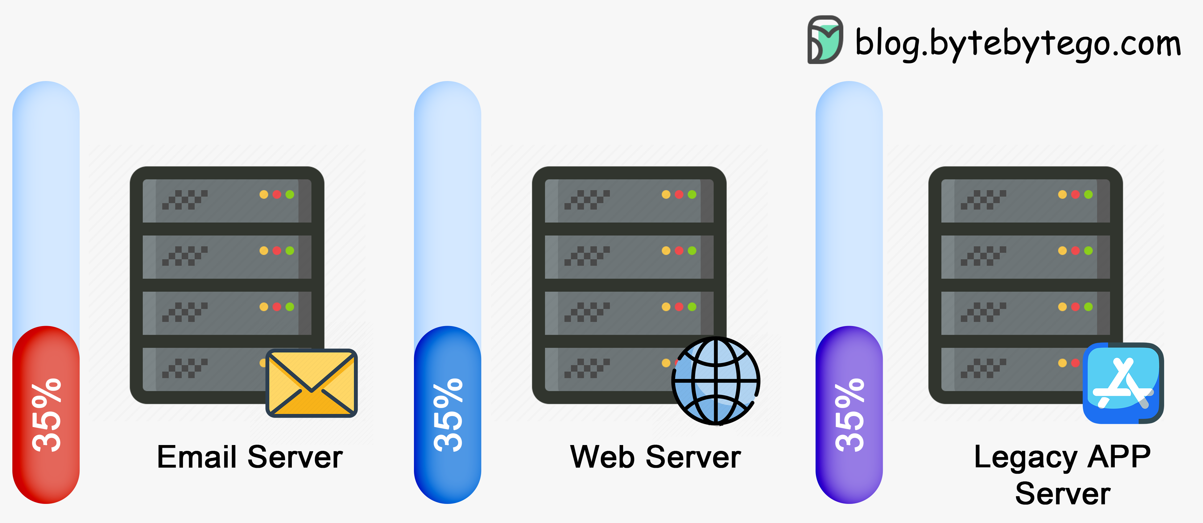 Virtualization and Containerization: Which one to pick?