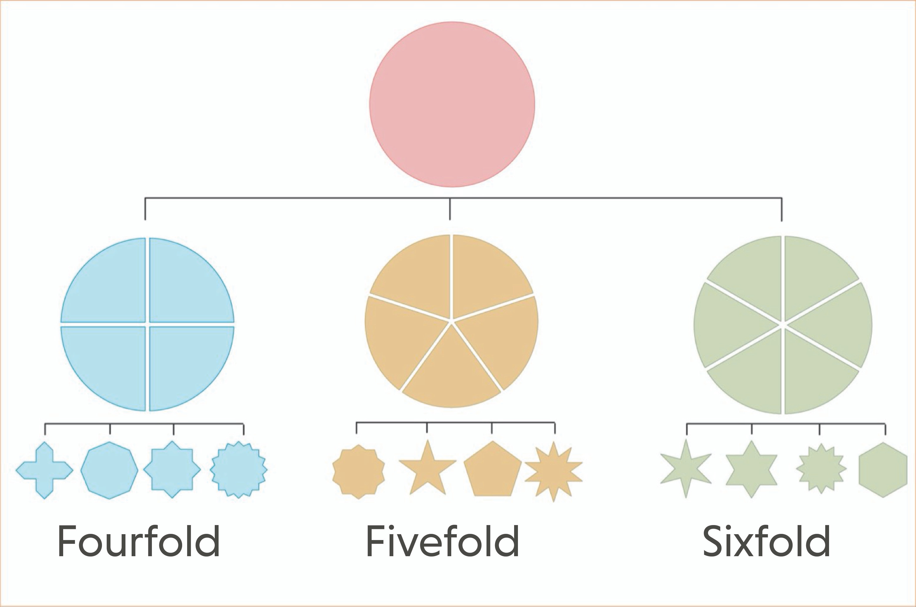 "Parlez-Vous Islamic Geometric Design?" - by Eric Broug