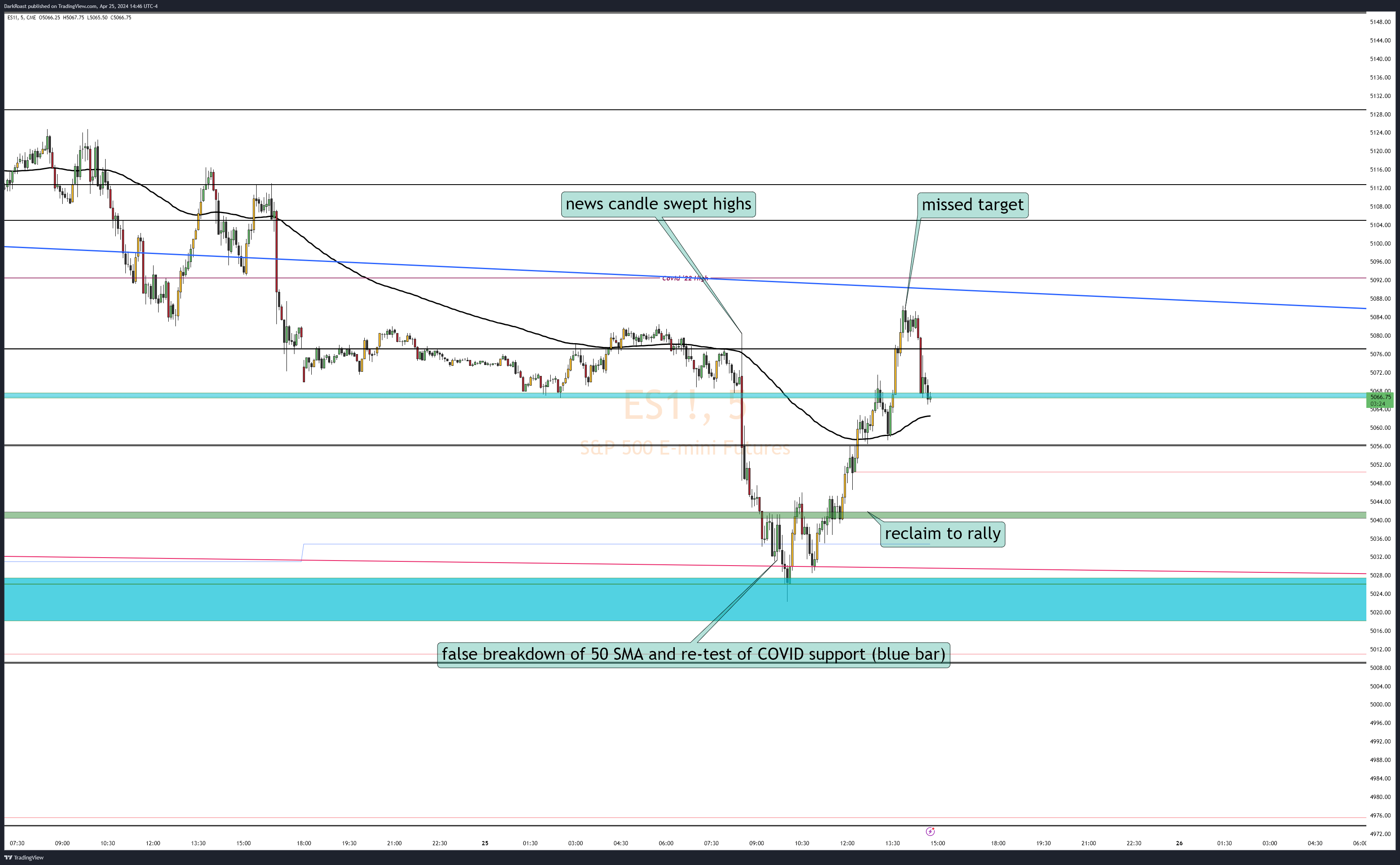 Plan 4-26-24: Plan 4-26-24: Reclaim or No? - EE’s /ES