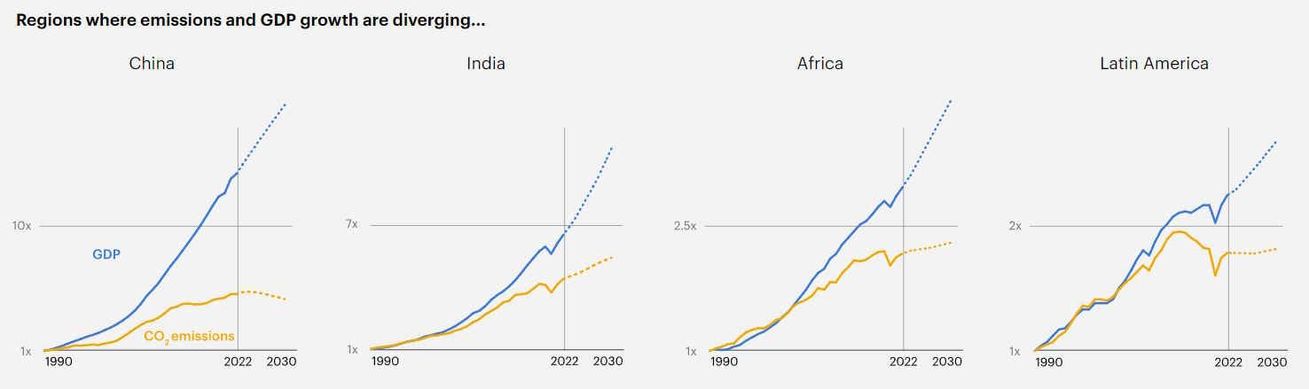 A bunch of handy charts about climate change