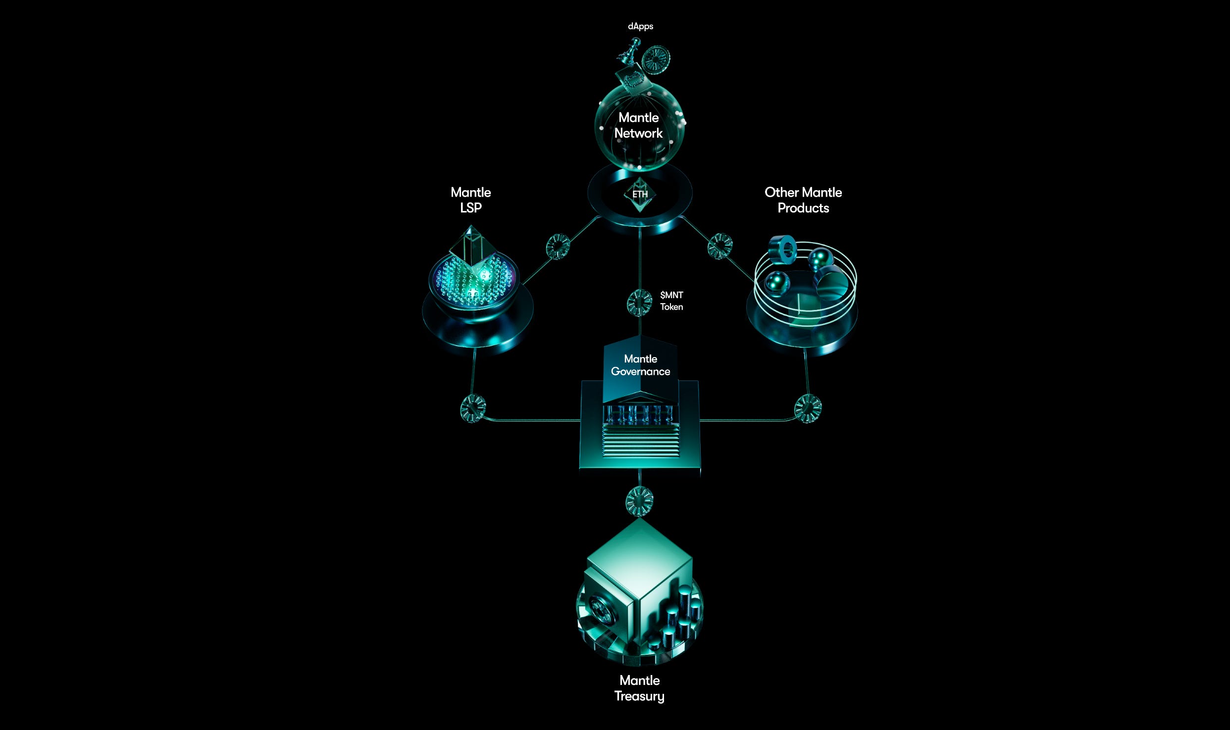 Mantle and mETH - by Aylo - alpha please