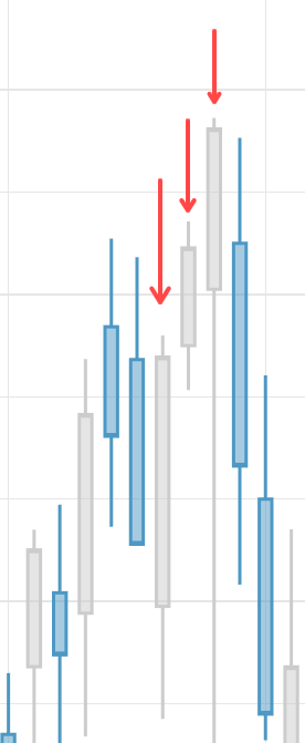 Detecting and Visualizing Candlestick Patterns (Python Tutorial)