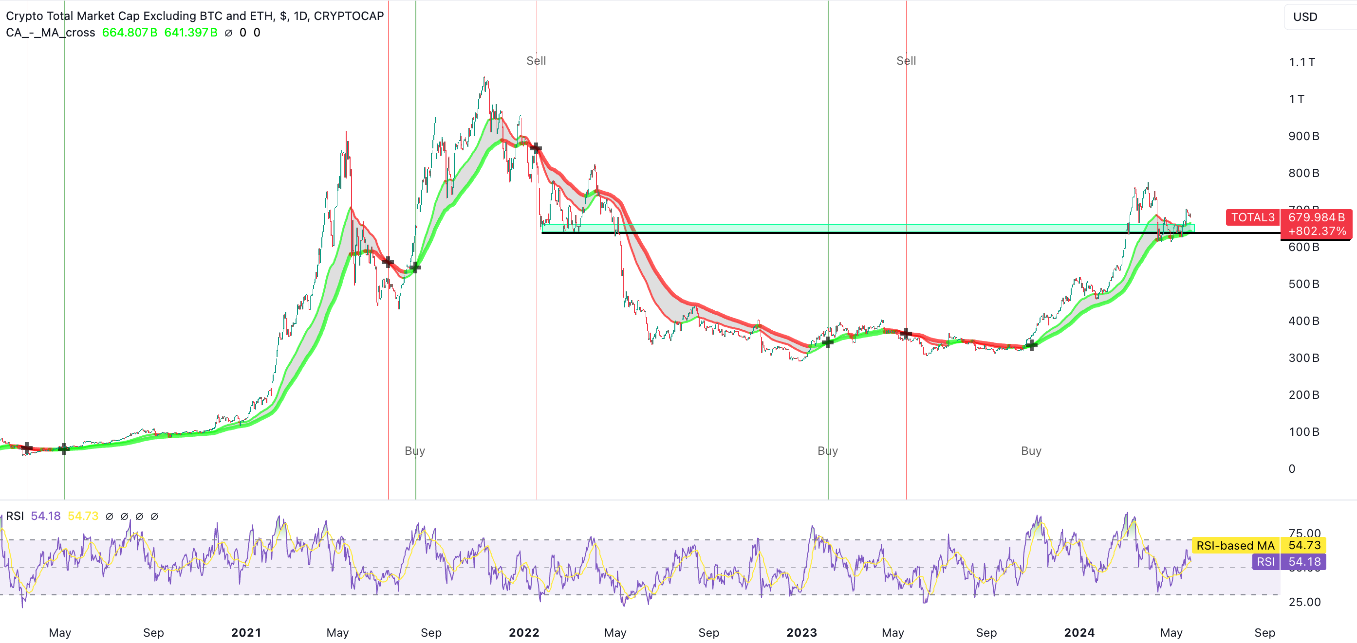 The Insider - 27 May 2024 - by Benjamin - Archimed Capital