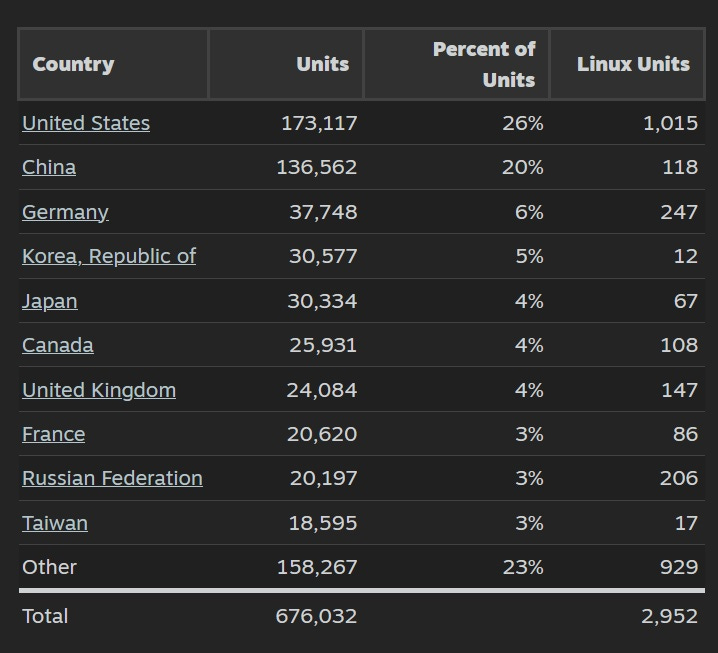 How localization affects game discovery: real data!