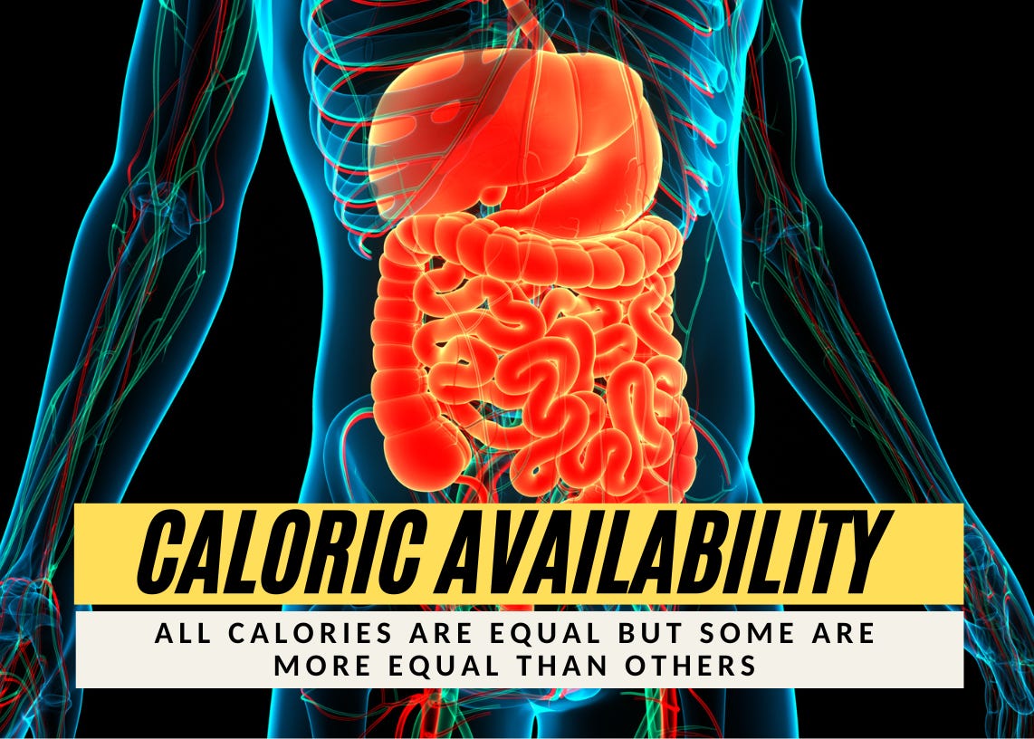 Caloric Availability - Thought For Food