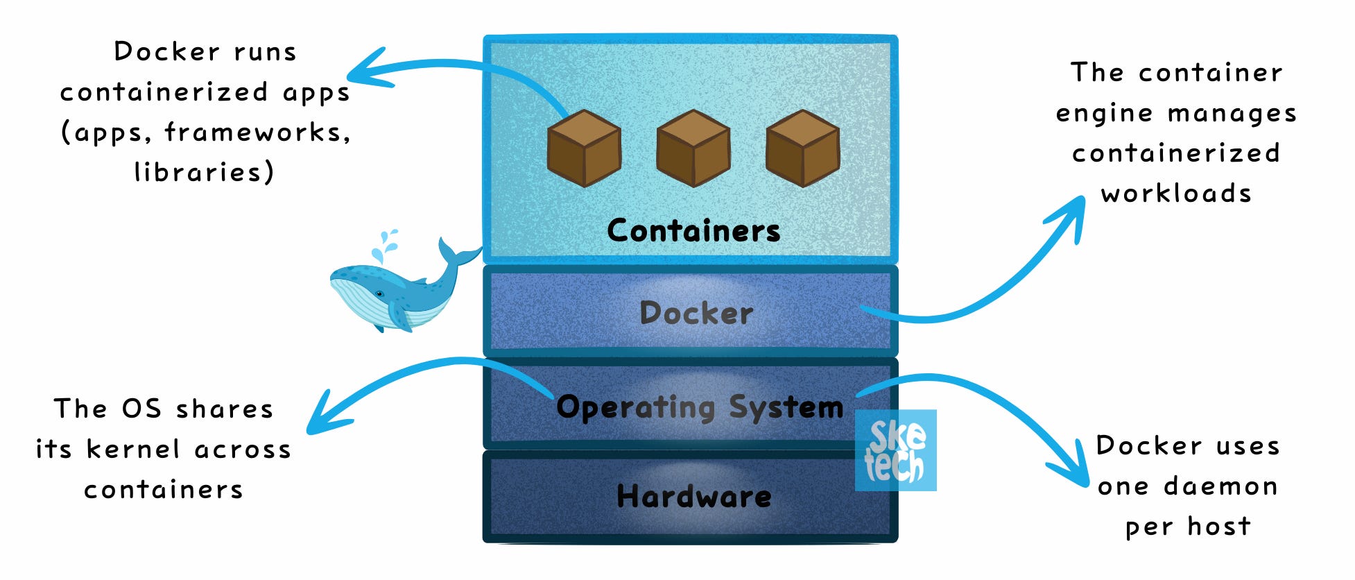 Docker Vs Kubernetes A Complete Guide To Containerization And