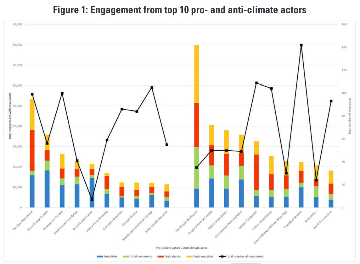 How anti-climate action groups optimize engagement on social media
