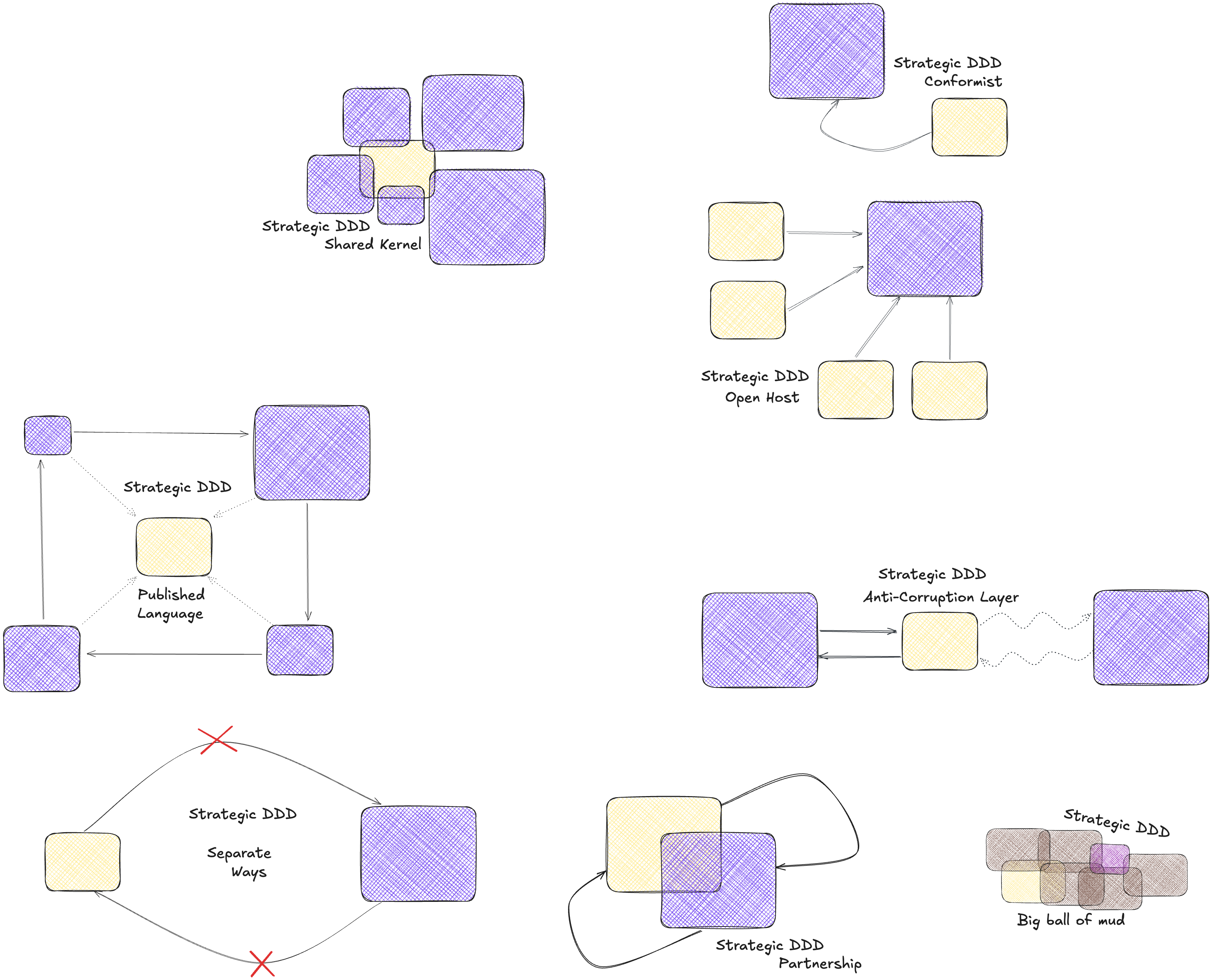 Stratification in Application Architecture: The Foundation for ...