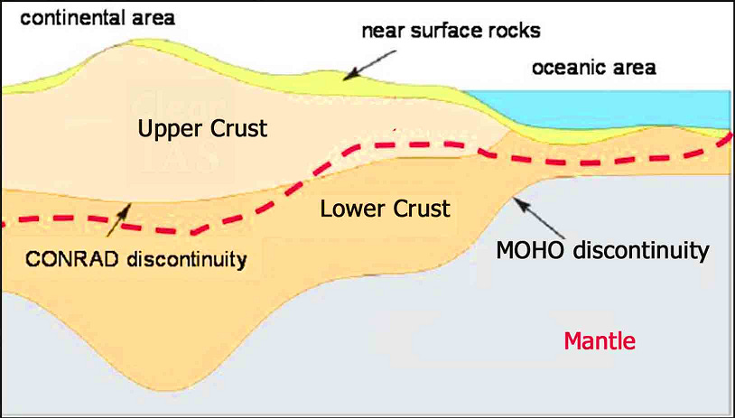 ORIGIN OF EARTH'S RADIOACTIVITY - by Len Kinder
