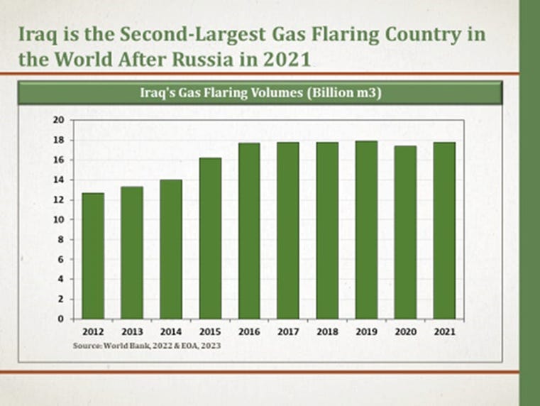 Iraq’s Energy Sector: Twenty Years after the US Invasion