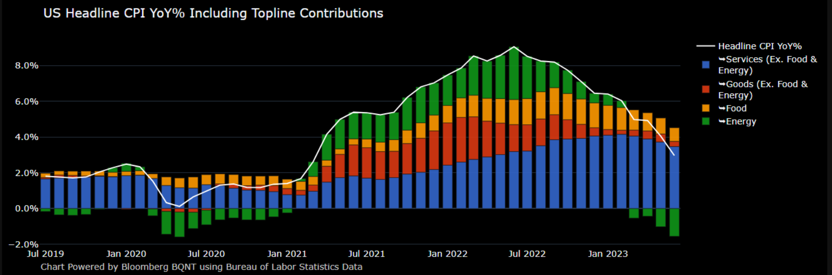 Macro Report/Insights: Comprehensive Macro Report
