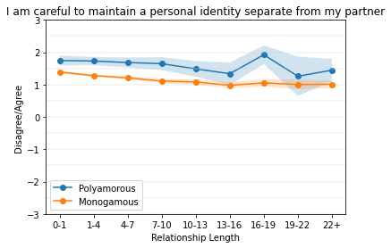 Polyamory Vs Monogamy: How Relationships Differ