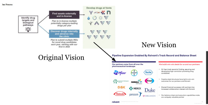 How Does Roivant Work? - by Adu Subramanian