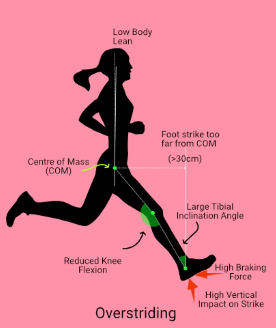 Sprint en côte : fausse bonne idée ? - by INEX TRAINING
