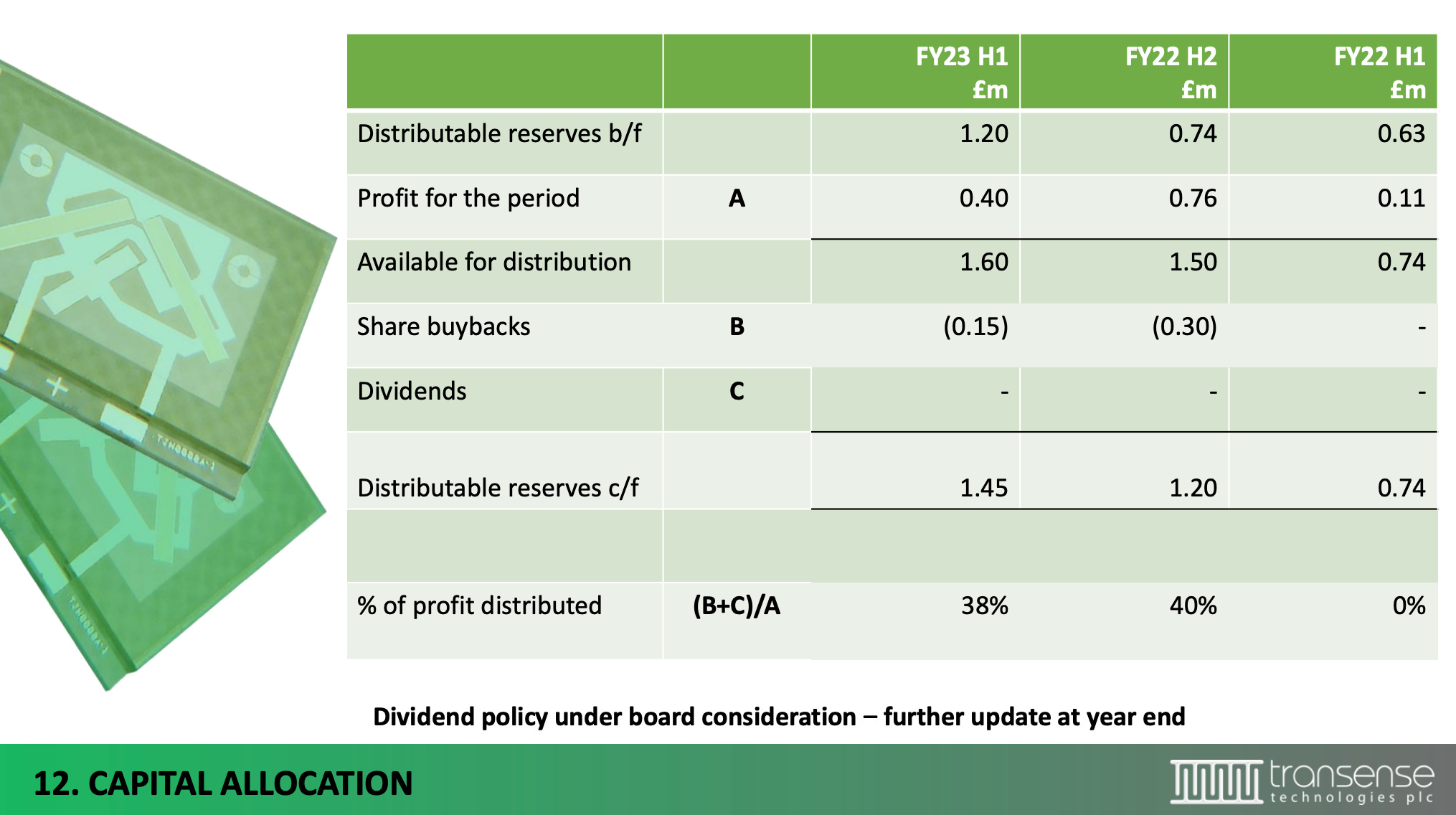 Stock analysis about Transense Technologies from Under-Followed-Stocks