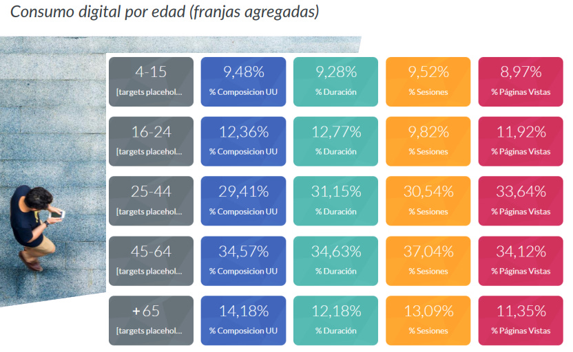 #87. Observatorio del consumo digital en España (noviembre'23). IAB ...