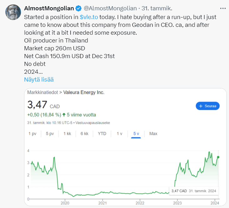 Valeura Energy: Relentless Climb To Fair Value