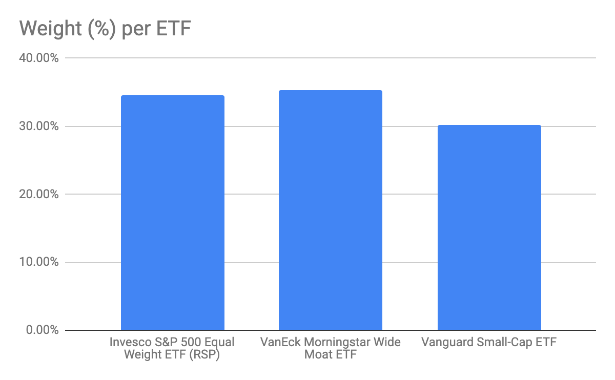 Just buy the haystack! - Compounding Quality
