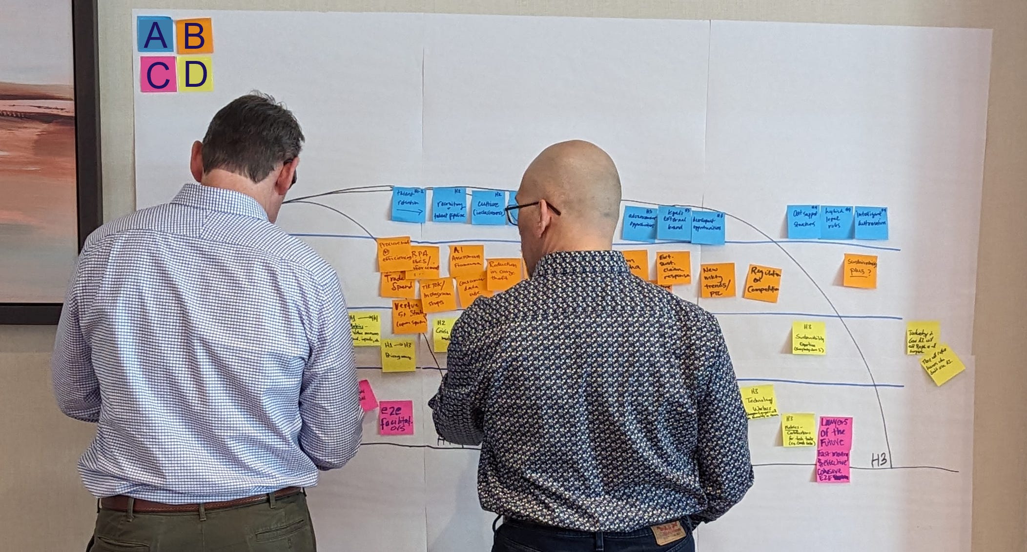 The visionary power of the Four Horizons model of innovation