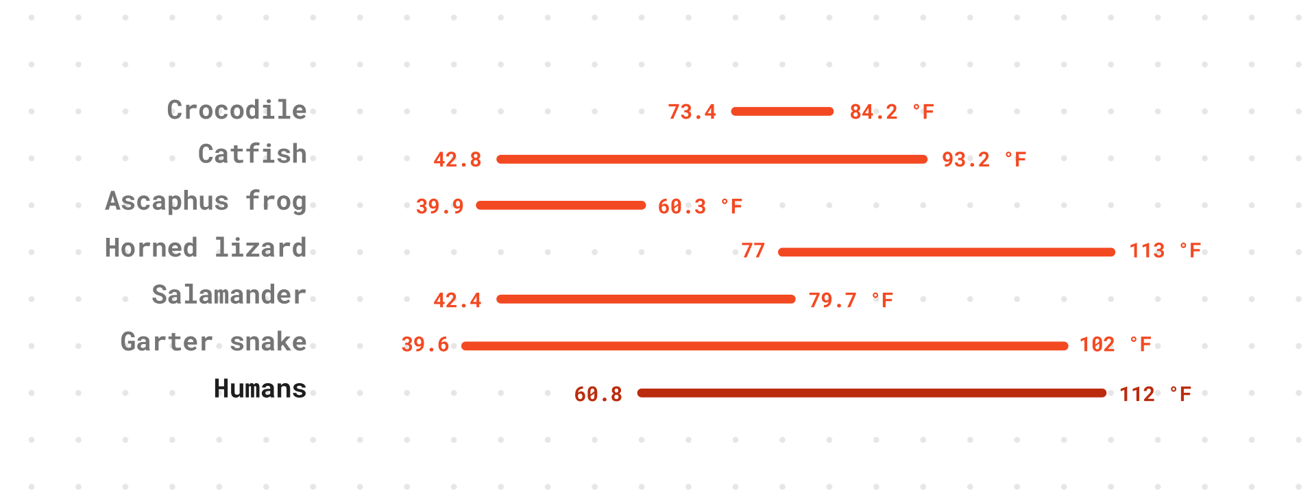 Mind the Gap: The Pitfalls of Hasty Generalizations