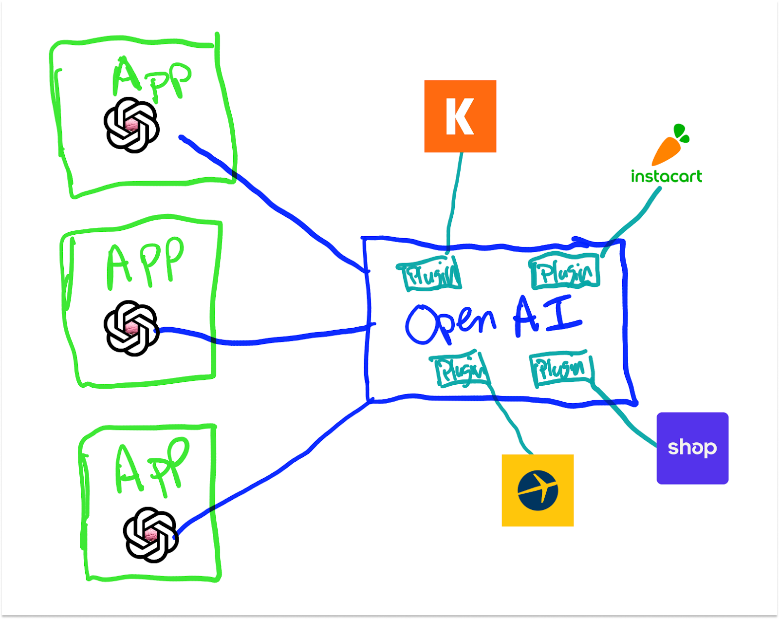 Attention is All You Need - Not Boring by Packy McCormick