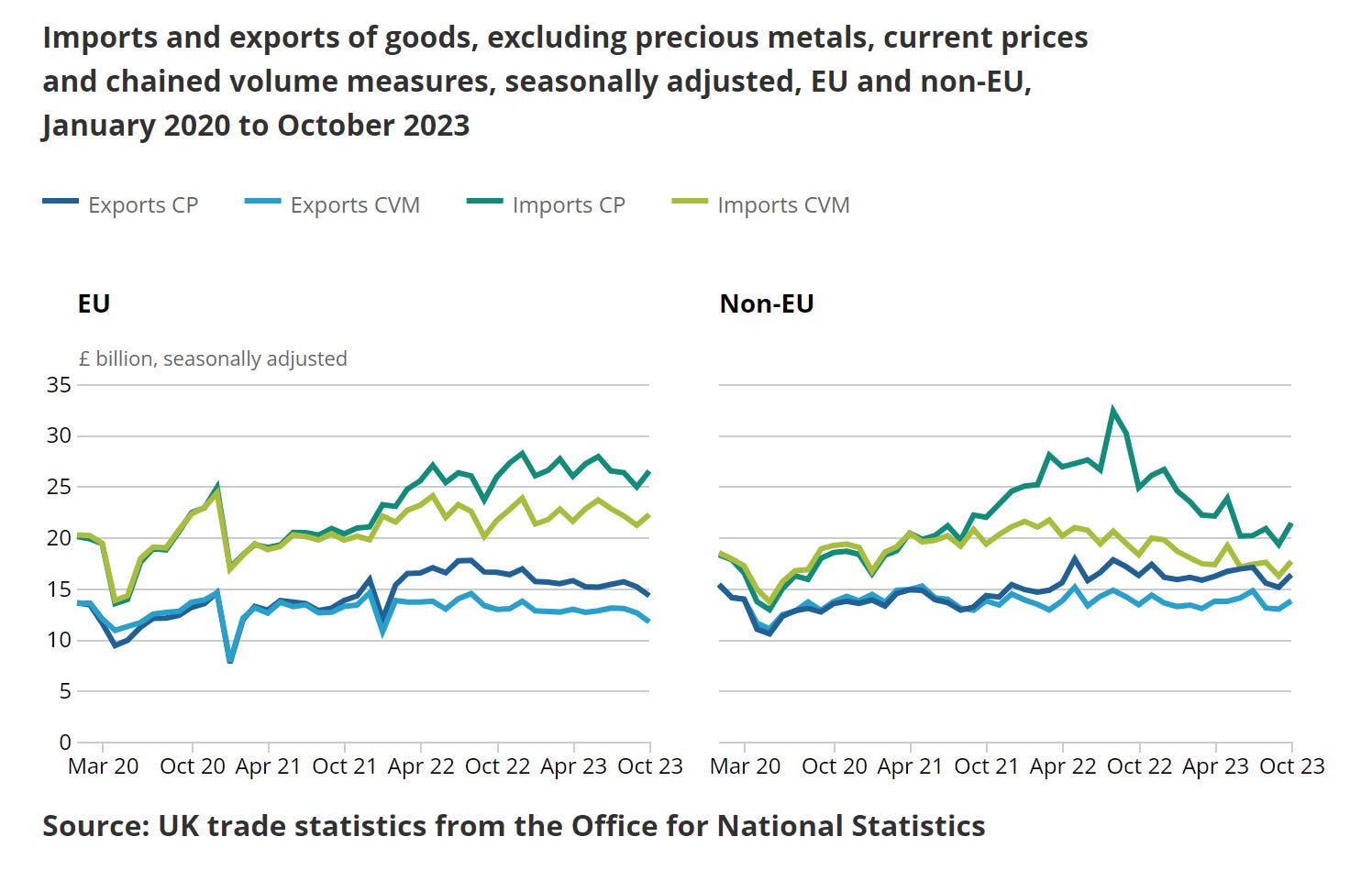 The past, present and future of UK trade