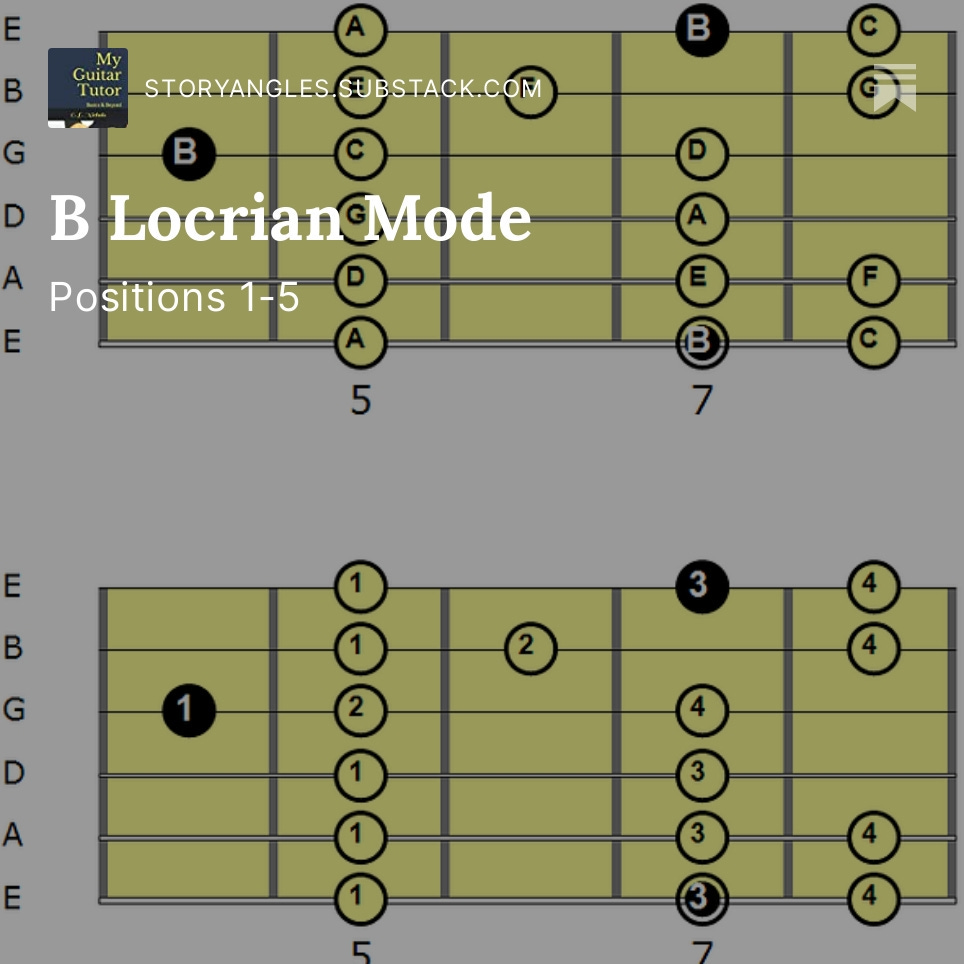 Modes on the Guitar - by C. L. Nichols