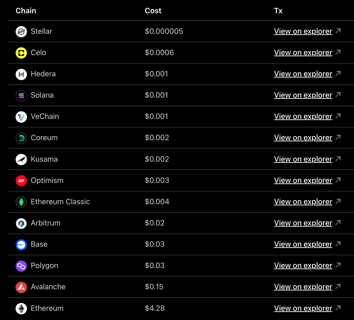 AI in Banking: Orchestrated Multiagent Systems; Cross-border payments: Stablecoin Use Case ...