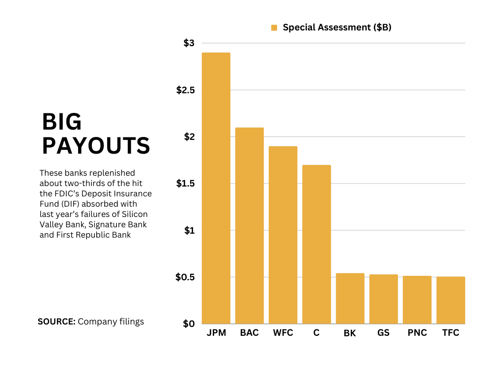 CFPB to Put the 'Squeeze' on Overdraft Fees - by Paul Davis