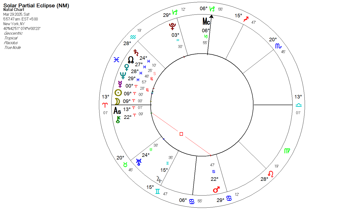 Navigating Eclipse Season