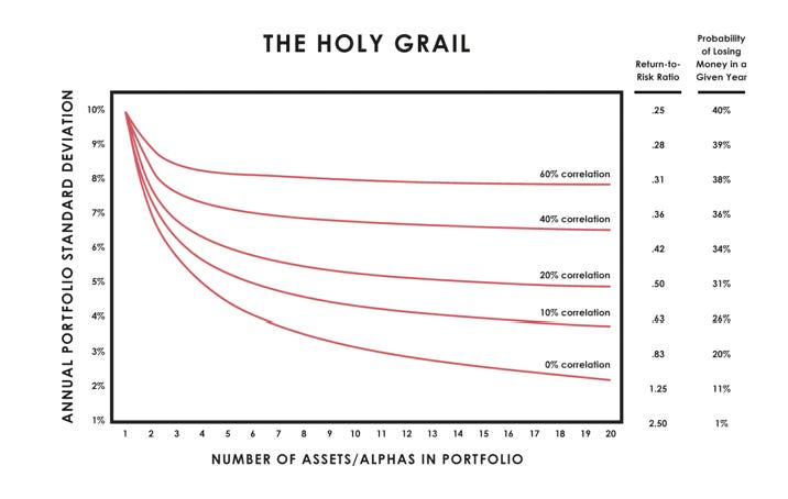 🎯 How Many Stocks Should You Own - by App Economy Insights